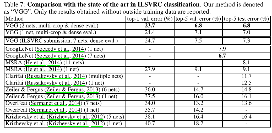 VGG：VERY DEEP CONVOLUTIONAL NETWORKS FOR LARGE-SCALE IMAGE RECOGNITION ...