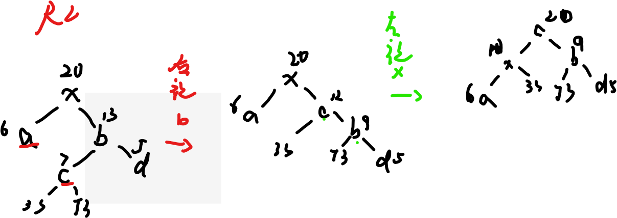 傻逼树SBT：Size Balanced Tree的实现原理，增删改查，调平衡_size balanced tree性能评测-CSDN博客