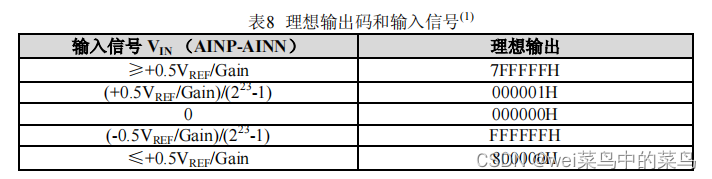 GD32使用CS1237通过ADC采集温度_cs1237 pt100-CSDN博客