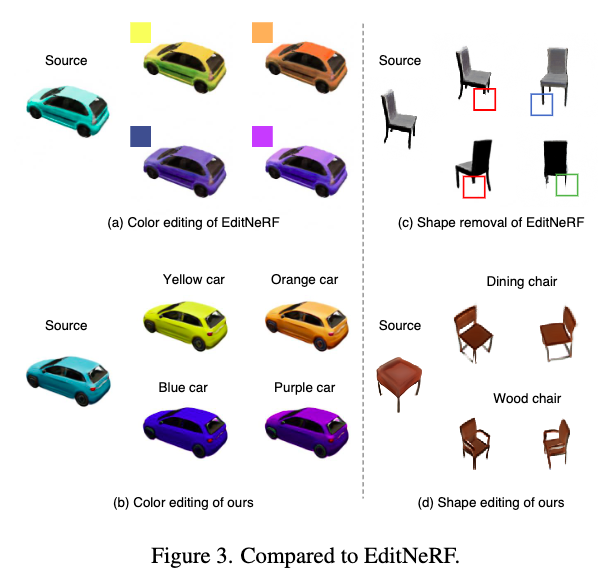 [论文解析]CLIP-NeRF: Text-and-Image Driven Manipulation of Neural Radiance Fields-CSDN博客