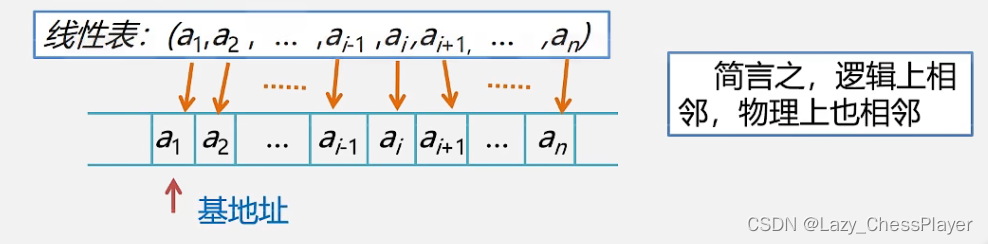 初学数据结构——从零开始的数据结构学习总结篇（线性表）数据结构实现线性表总结与反思 Csdn博客
