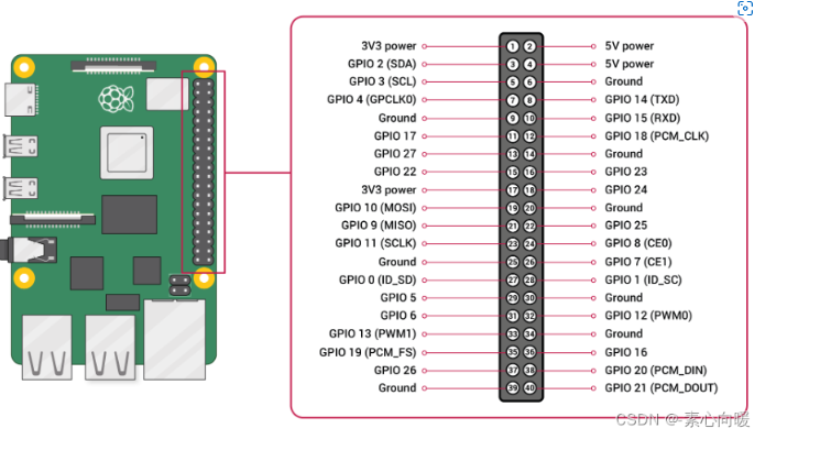 树莓派输出PWM波驱动舵机_rpi.gpio-common-CSDN博客