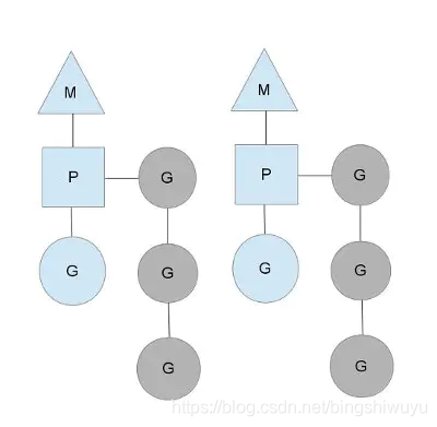 Go deep into the GMP model of the Golang scheduler - Programmer Sought