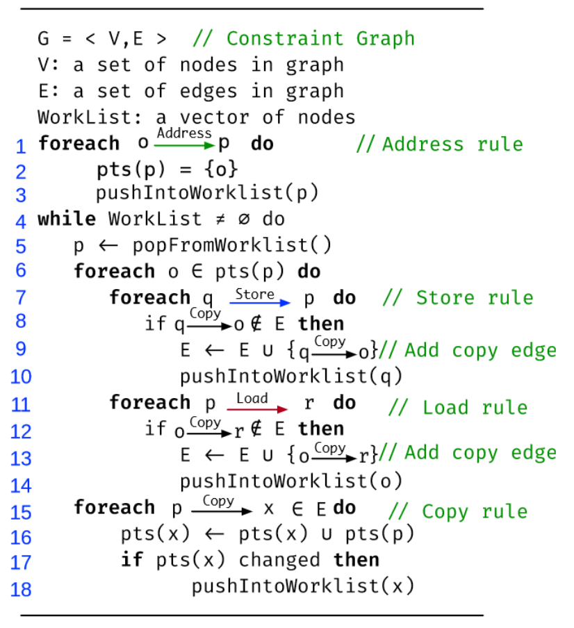 程序分析-基于SVF实现AnderSen指针分析算法_svf静态分析框架-CSDN博客