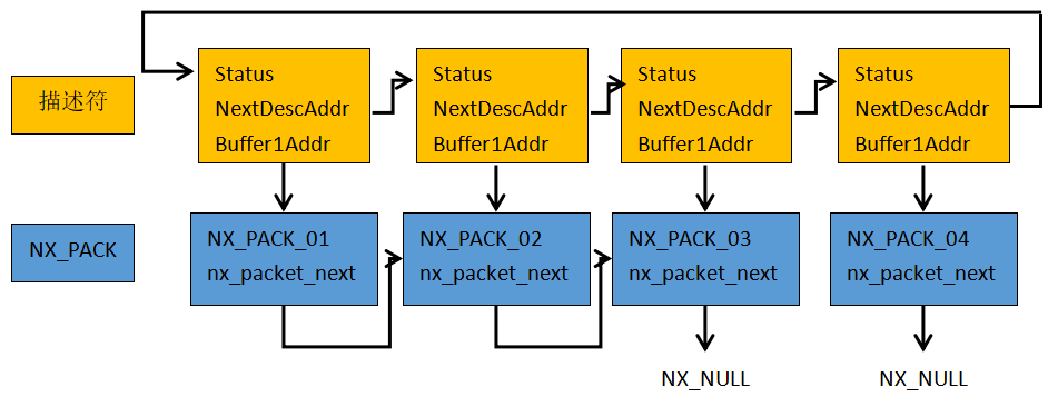 【ThreadX全家桶】STM32CubeMX+NetX Duo（一）_netxduo-CSDN博客