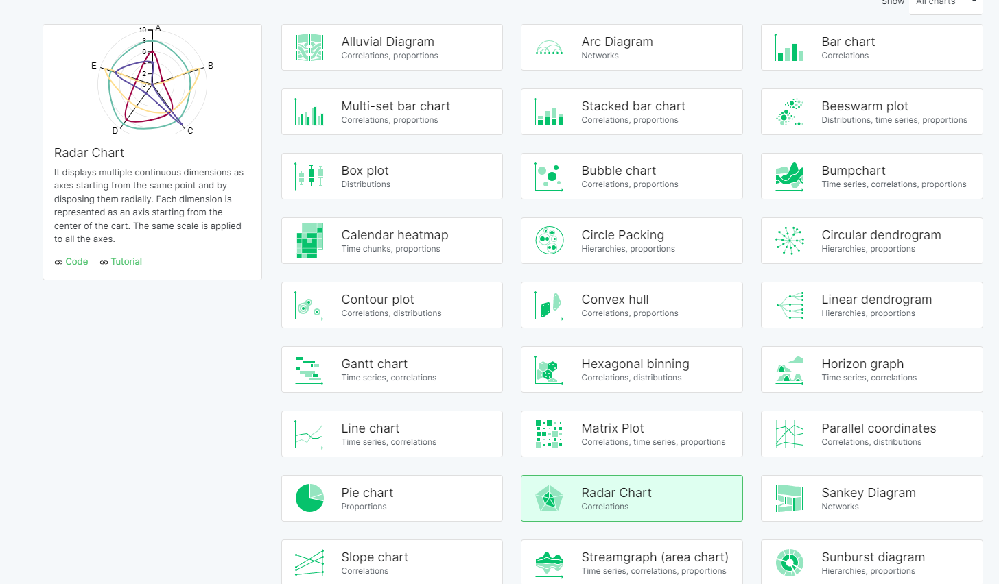 在线绘制图表工具的使用_rawgraphs教程 csdn-CSDN博客