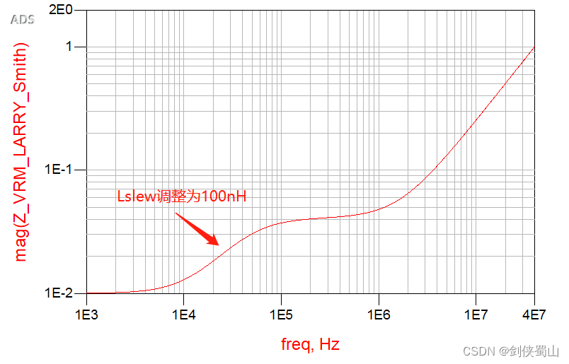 【PI仿真笔记1-VRM模型】-CSDN博客