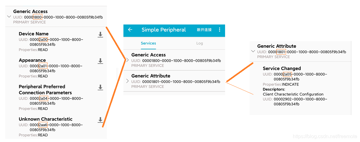 关于Generic Access（UUID：1800）和Generic Attribute（UUID：1801）两个服务-CSDN博客