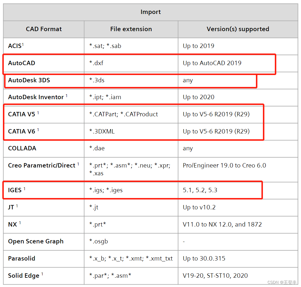 AMEsim 3D动画制作流程_amesim3d机械库-CSDN博客