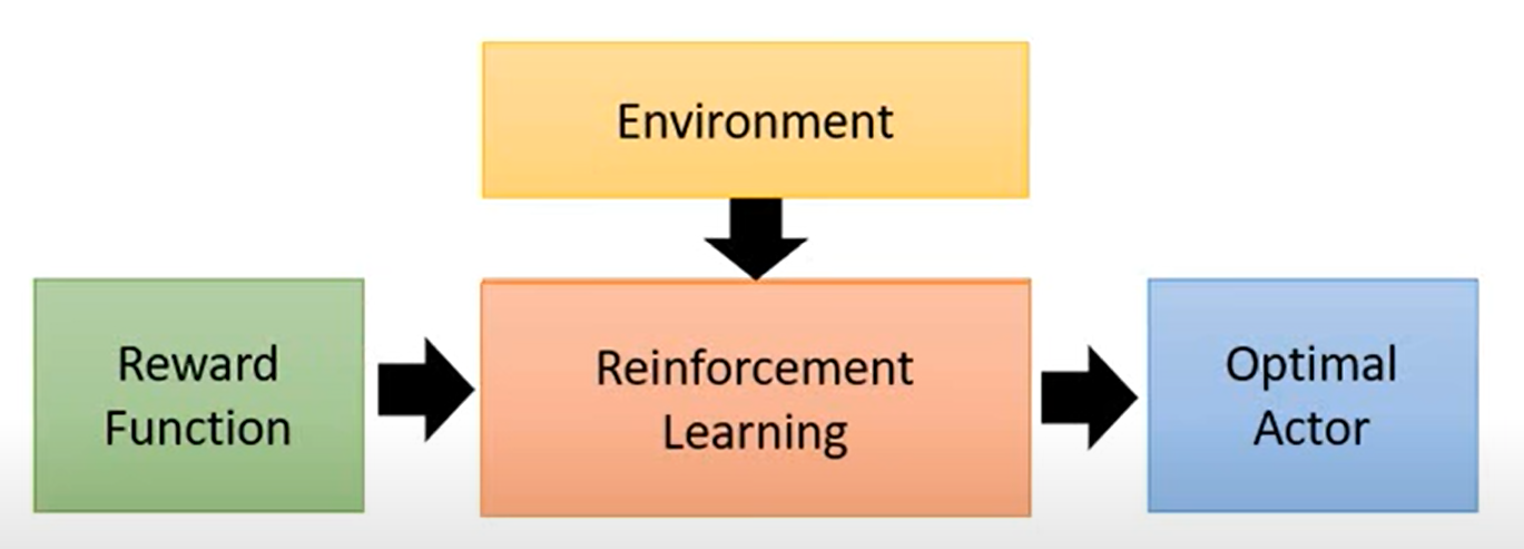 【深度强化学习】GAIL 与 IRL 的理解-CSDN博客