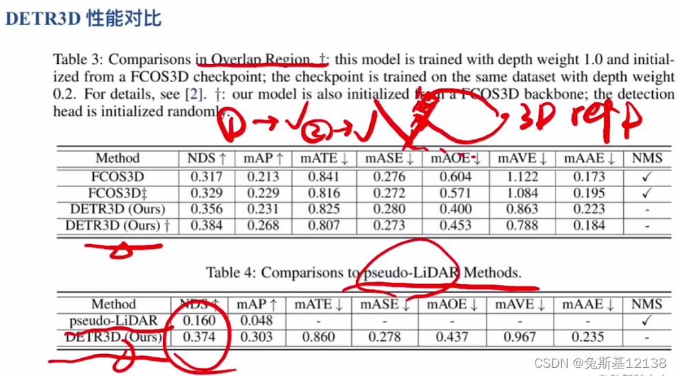 DETR3D笔记-CSDN博客