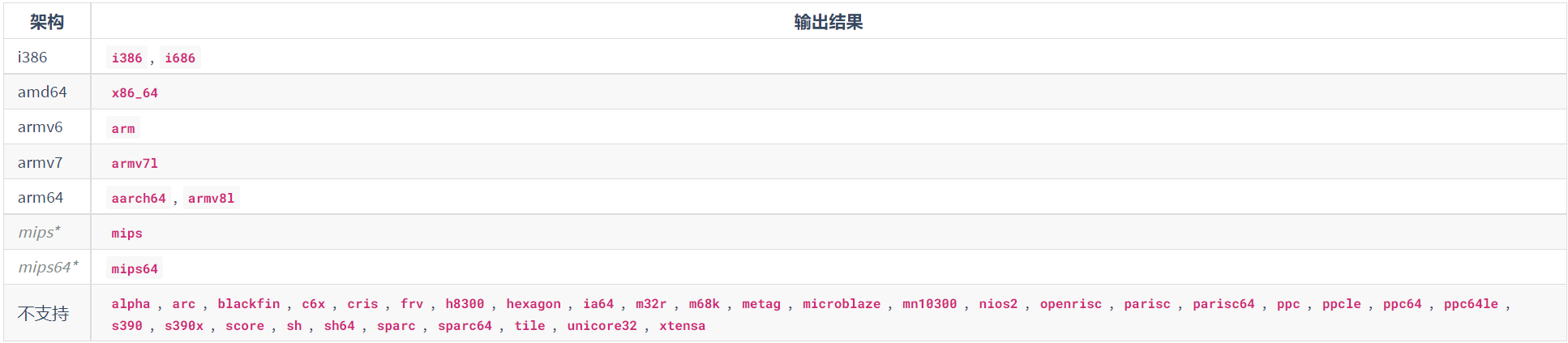 ubuntu使用Sakura frp实现内网穿透，并实现ssh连接_sakurafrp官网-CSDN博客