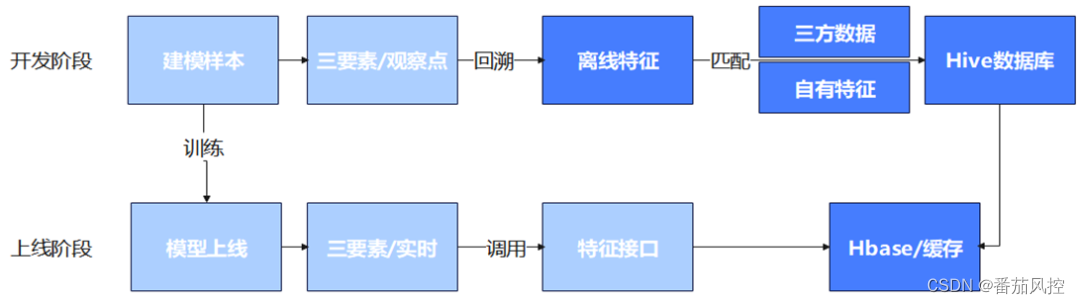 【Pytorch基础教程33】算法模型部署（MLFlow/ONNX/tf serving）-CSDN博客