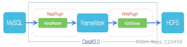 datax原理和源码分析_datax源码解析-CSDN博客