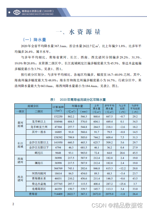 青海省水资源公报（1994-2020）-CSDN博客