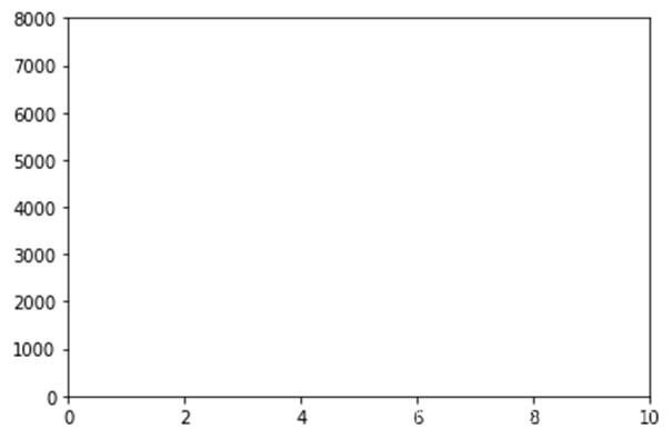 16个用matlibplot画图的常用技巧matplotlib 文本框 Csdn博客