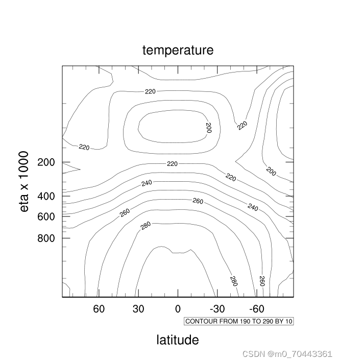 ncl画图官网实例zonal——4.ncl实现_ncl运行官方代码-CSDN博客