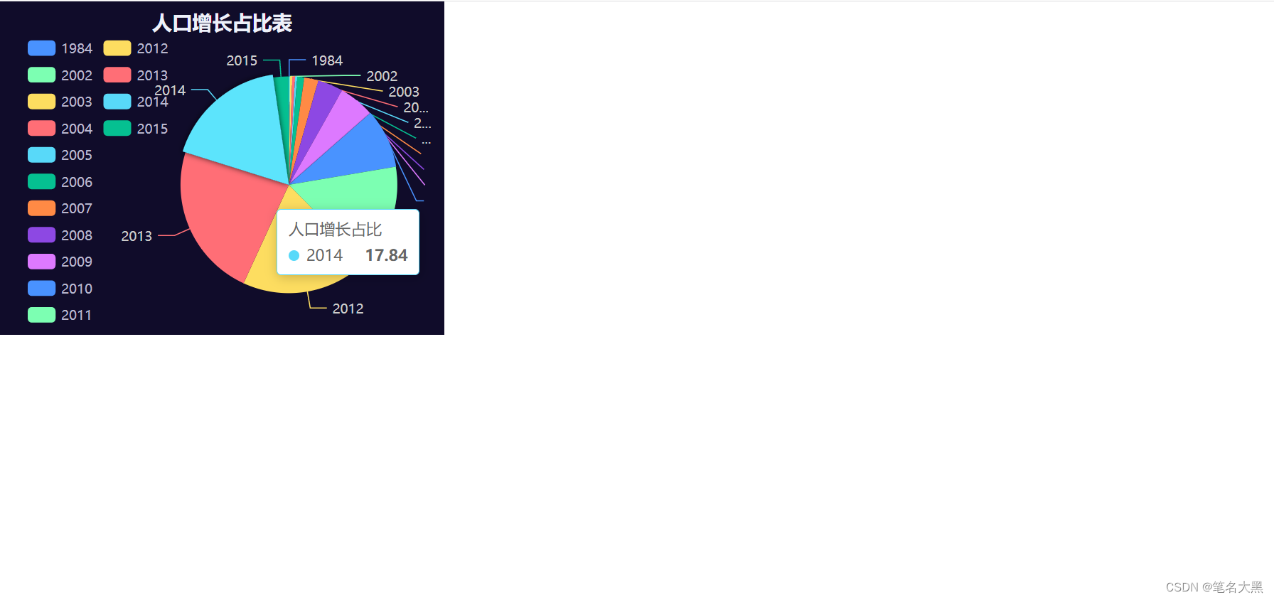 原生html引入axios及echartshtml文件引入axios Csdn博客 7987