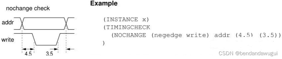 一文讲透芯片后仿中的SDF_sdf语法-CSDN博客
