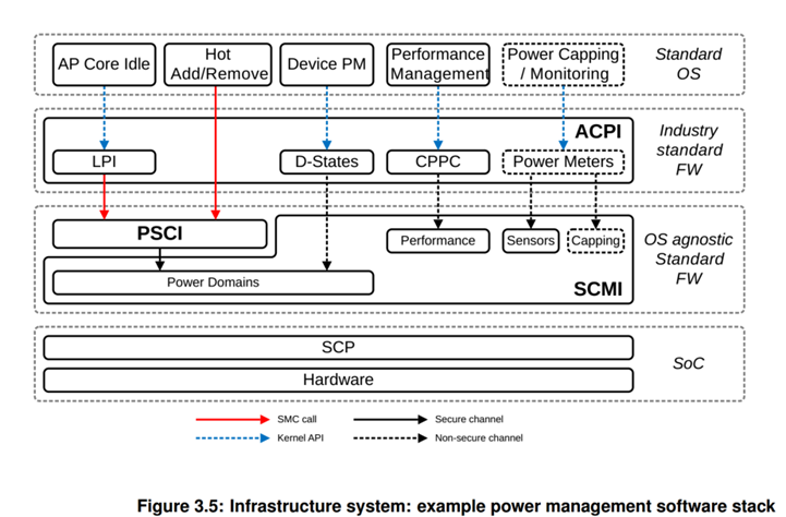 低功耗 电源管理 ACPI协议-CSDN博客