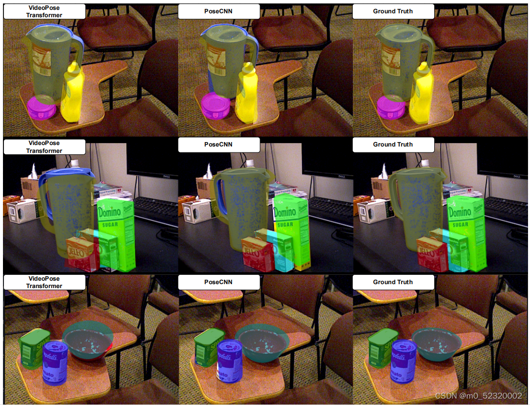Video based Object 6D Pose Estimation using Transformers阅读_depth-based 6dof object pose ...