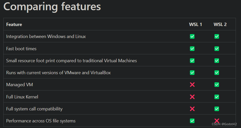 WSL2的文件 I/O 效率低下问题_wsl2性能损失-CSDN博客