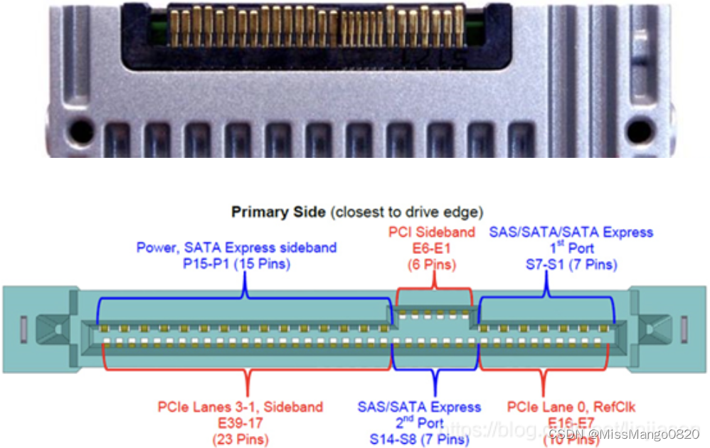 NVMe | 热插拔_downstream port containment-CSDN博客