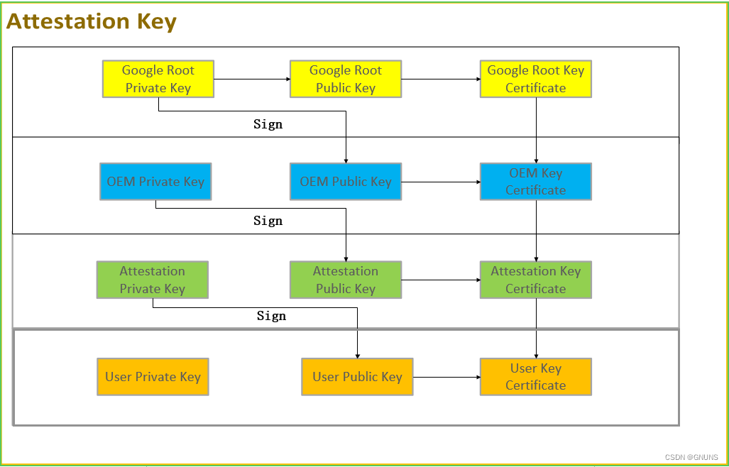 Strongbox和Weaver_keymint-CSDN博客
