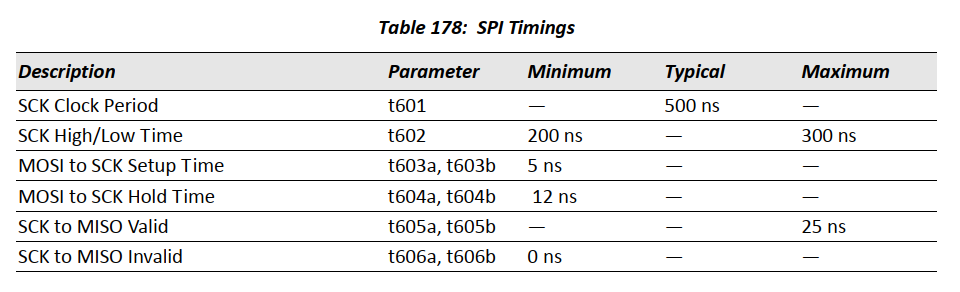 BCM5396通过SPI读写寄存器函数-CSDN博客