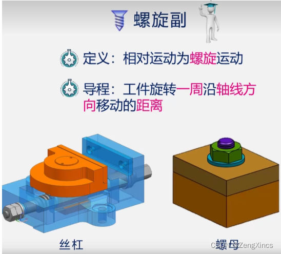 Motion Learning (UG)_ug旋转副啮合另一个旋转副-CSDN博客