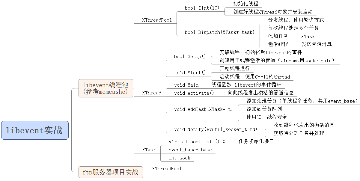 libevent（十五）ThreadPool线程池（一）_libevent thread-CSDN博客