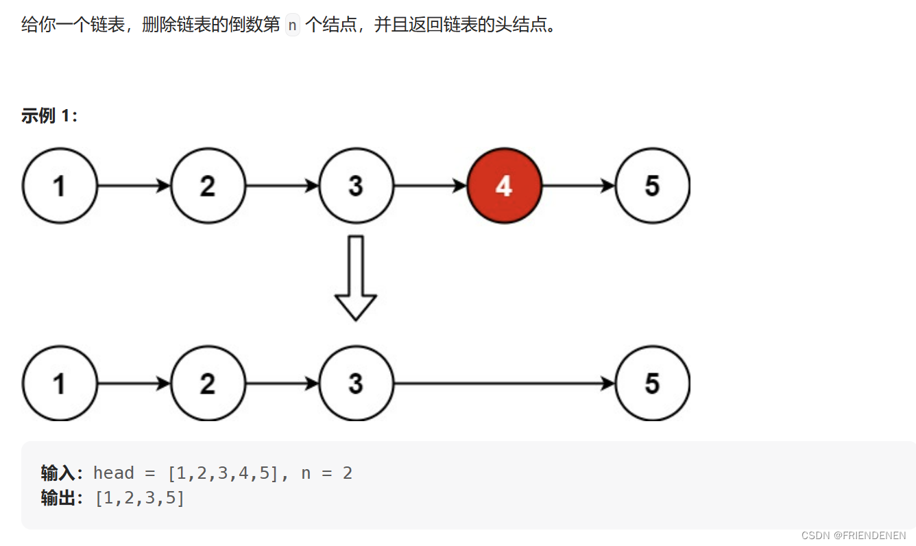 第二周 Leetcode Csdn博客
