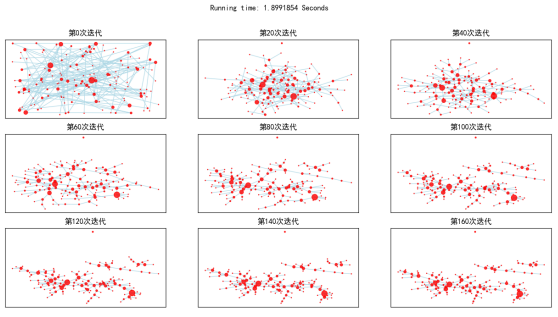 力引导图python实现 force directed layout_force-directed layout-CSDN博客