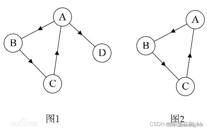 Go语言数据结构-图_golang 图结构 显示-CSDN博客