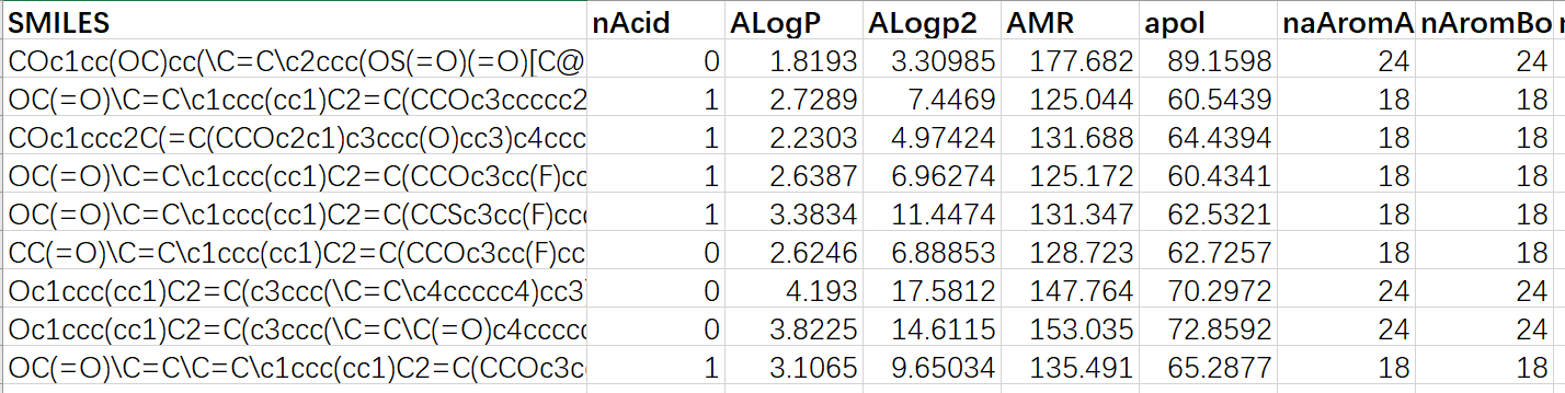 Python：使用拉依达准则（3σ准则）剔除excel表中异常数据python处理excel数据删除含有异常值的列 Csdn博客