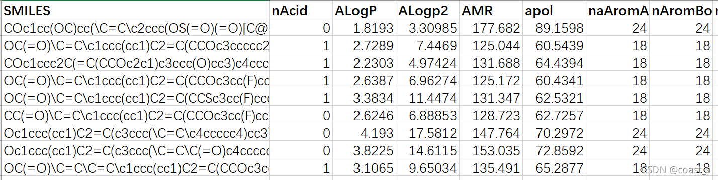 Python:使用拉依达准则(3σ准则)剔除excel表中异常数据python处理excel数据删除含有异常值的列 Csdn博客