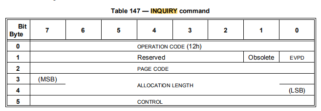 SCSI代码分析（3）SCSI设备的管理2_scsi primary commands-CSDN博客