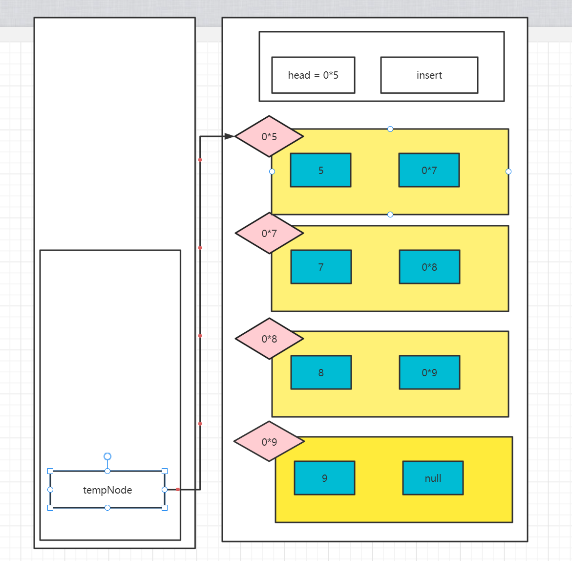 使用java实现有序的单链表，并且添加一个方法，用于反转链表java Linklist有序插入 Insert Csdn博客