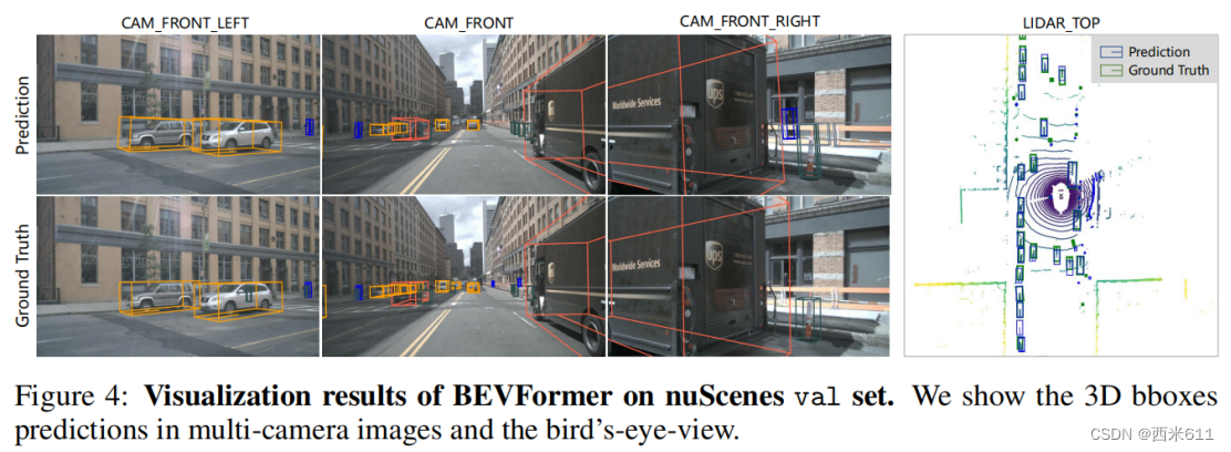 BEVFormer论文笔记（详细版）_bevformer 训练权重哪儿有-CSDN博客