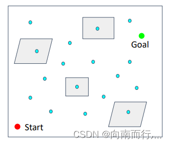 Robotics: Computational Motion Planning（路径规划）笔记（三）:基于采样的方法-PRM和RRT算法_rrt和prm-CSDN博客