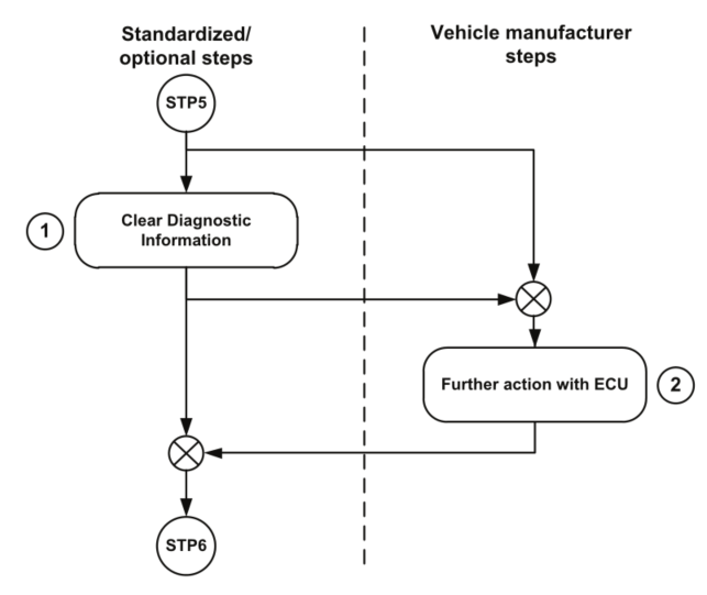 汽车电子学习笔记---基于UDS的Bootloader_uds与bootloader-CSDN博客