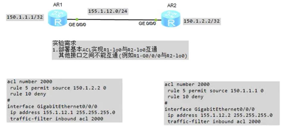 HCIA~ACL原理与配置_高级acl可以基于哪些条件来定义规则-CSDN博客