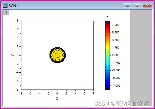 保姆级教程 | origin绘制steric map（立体图）_origin画map图-CSDN博客