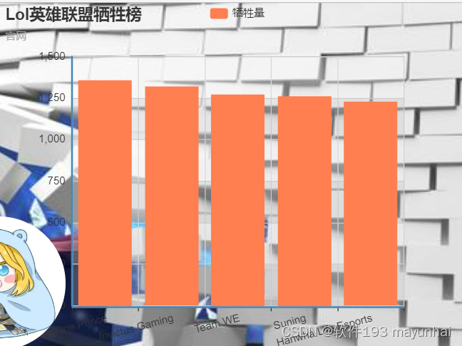 综合课程设计作业——lol英雄数据分析统计(个人)数据分析大作业lol Csdn博客