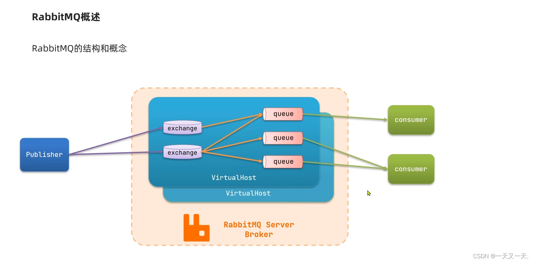 37、Docker 安装 RabbitMQ_rabbitmq镜像下载-CSDN博客