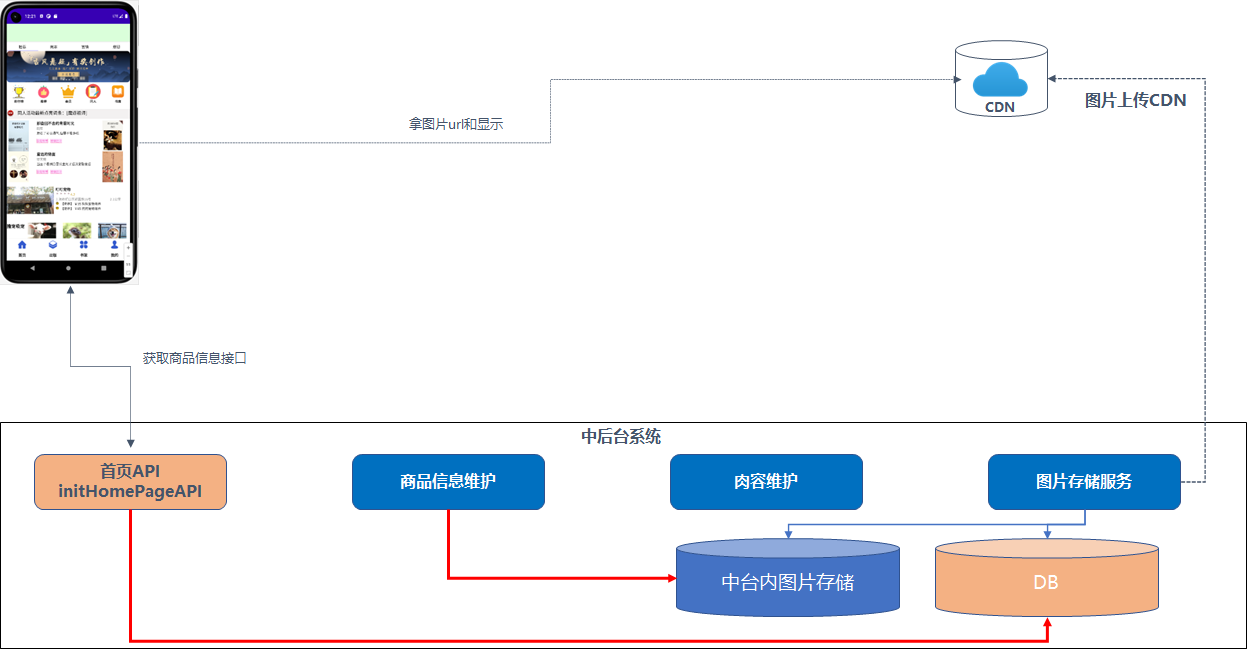 Android入门第62天 Glide显示网络图片高版本的使用android 显示网络背景图片 Csdn博客