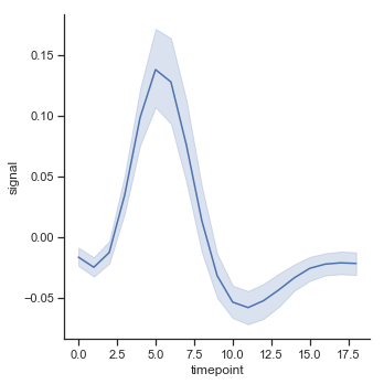 【宝藏级】全网最全的Seaborn详细教程-数据分析必备手册（2万字总结）_seaborn教程_ZSYL的博客-CSDN博客