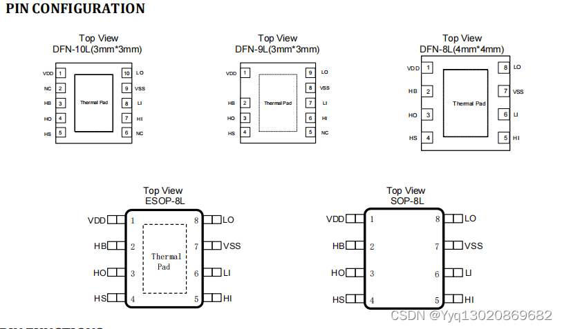 可替代UCC27200和UCC27201的半桥驱动IGBT/MOSFET栅极驱动器SCT52A40_高频mos栅极驱动器-CSDN博客