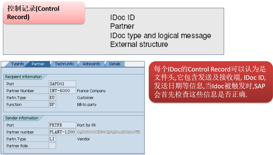 SAP-IDOC 知识详解-概述-CSDN博客