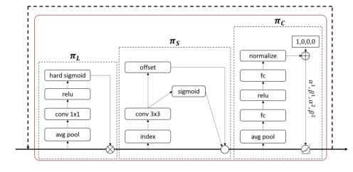 Dynamic Head: Unifying Object Detection Heads with Attentions-CSDN博客
